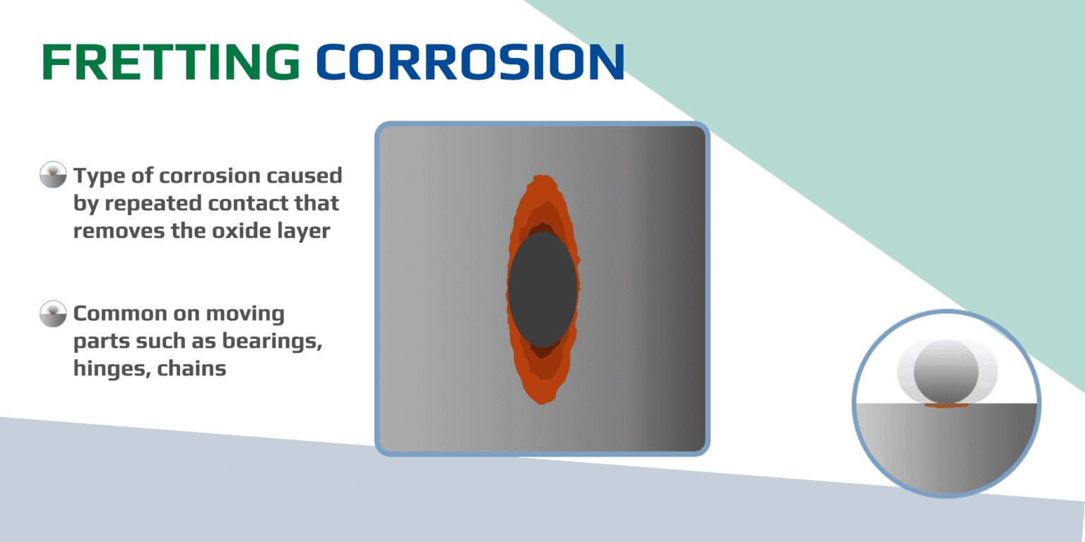 Fretting Corrosion: Causes, Effects, And Prevention With VCI Technology
